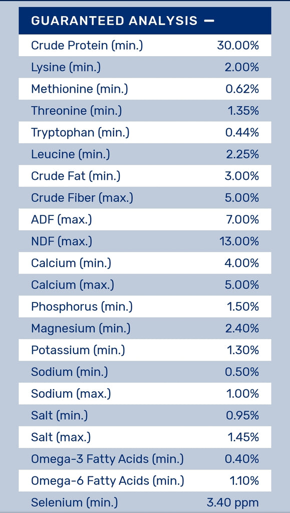 Triple Crown Ration Balancer – Heritage Farm Supply, LLC