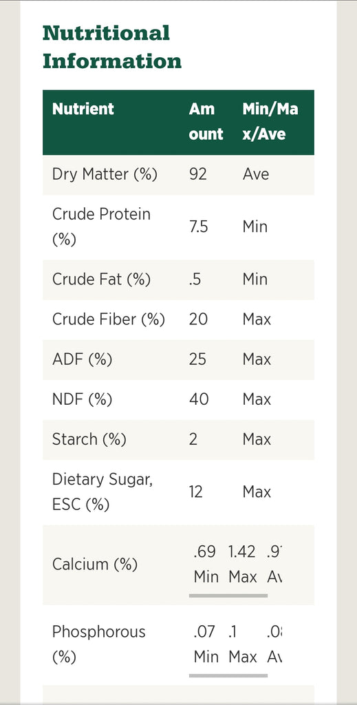 Standlee Smart Beet Beet Pulp Pellets – Heritage Farm Supply, LLC