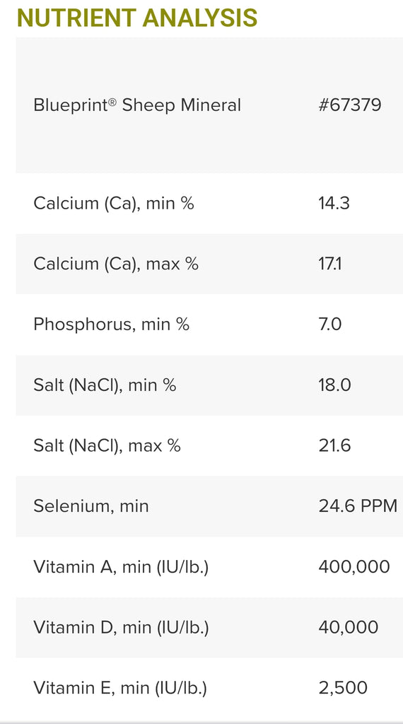 Blueprint Sheep Mineral – Heritage Farm Supply, LLC