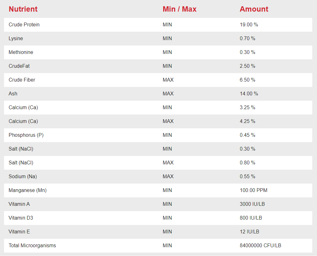 Purina Layena High Protein Layer Pellets – Heritage Farm Supply, LLC